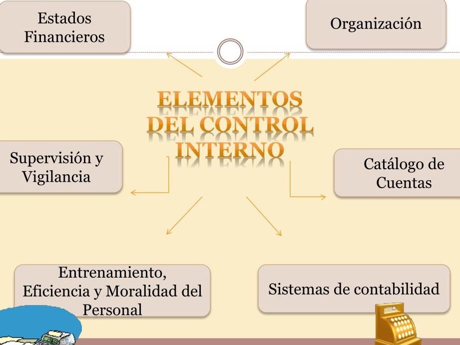 Descubre los 4 elementos clave para tener un control efectivo