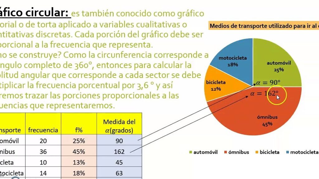 Tipos de reportes en control de términos: guías y informes financieros