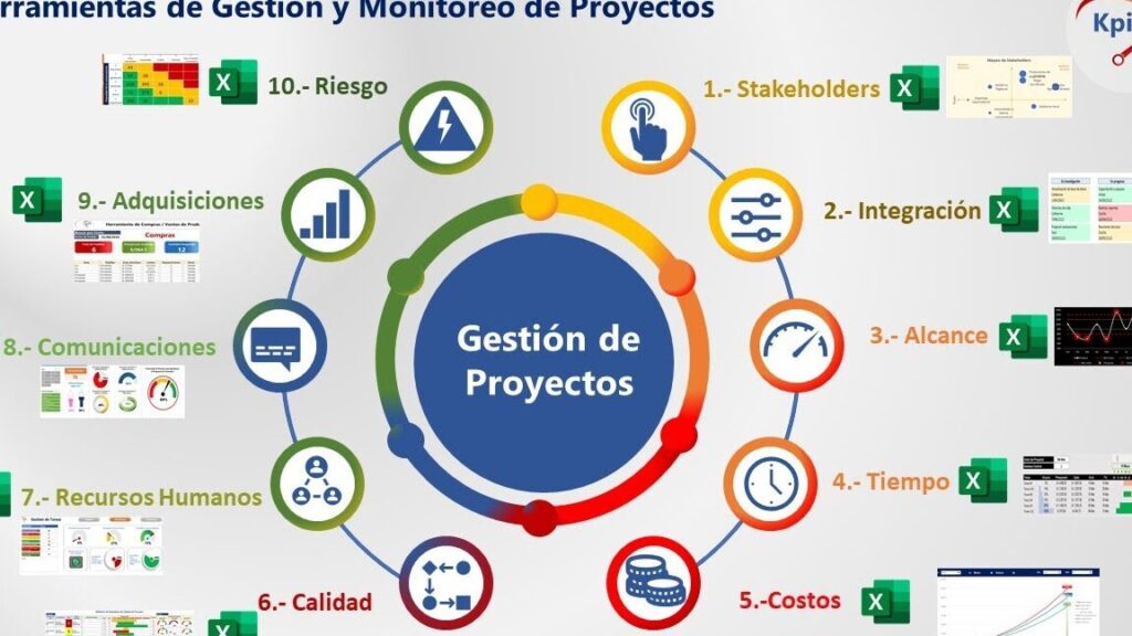 Descubre las herramientas de monitoreo para optimizar tu rendimiento
